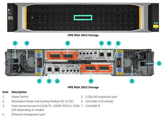 HPE MSA 2060 Energy Star SAS Dual Controller - LFF Storage SAN | HPE MSA 2060 Storage SAS